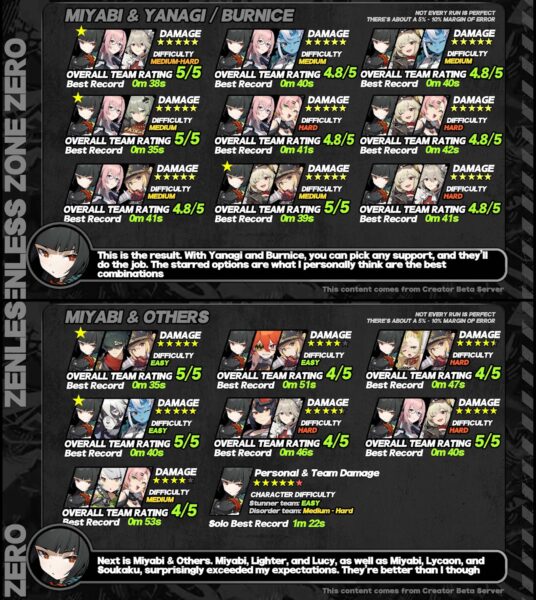 【ZZZ】【攻略】雅の編成ってこうなるのかww - ゼンゼロ攻略まとめGS